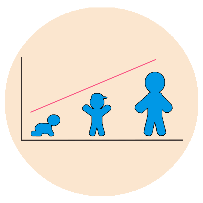 RLO: Growth Faltering in Children