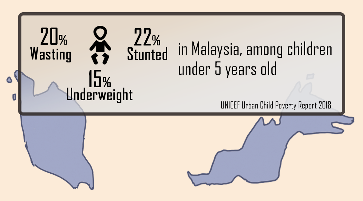 RLO: Growth Faltering in Children